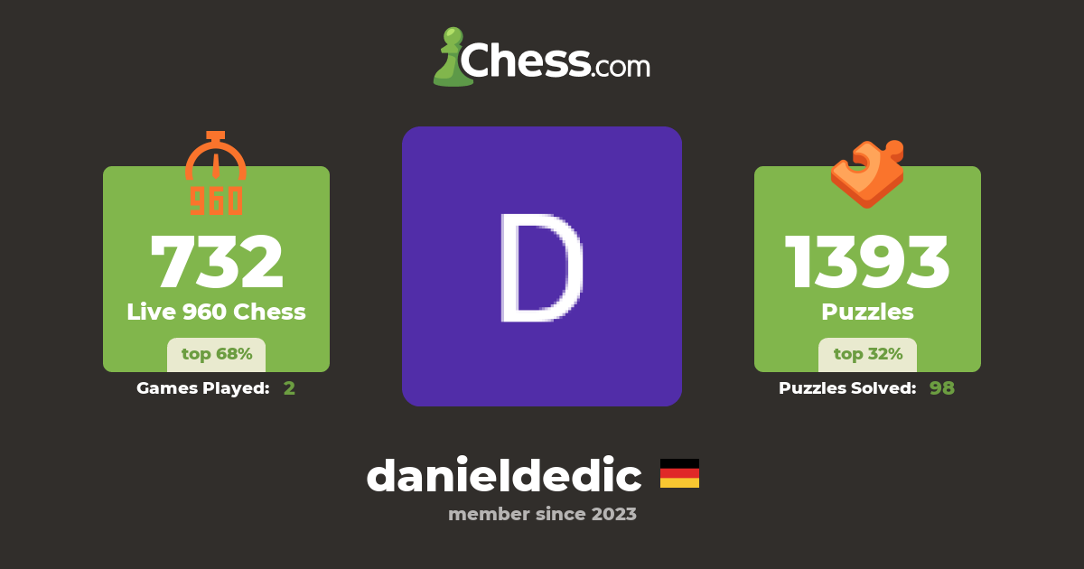 Daniel Dedic (danieldedic) - Chess Profile - Chess.com