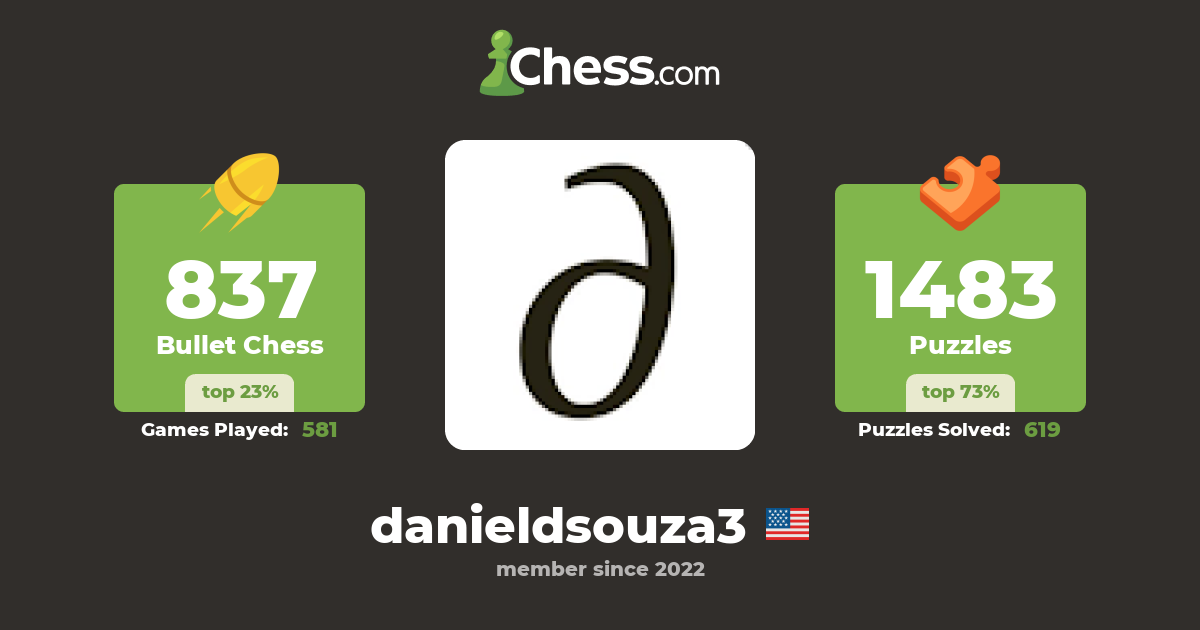Daniel D'Souza (danieldsouza3) - Chess Profile - Chess.com