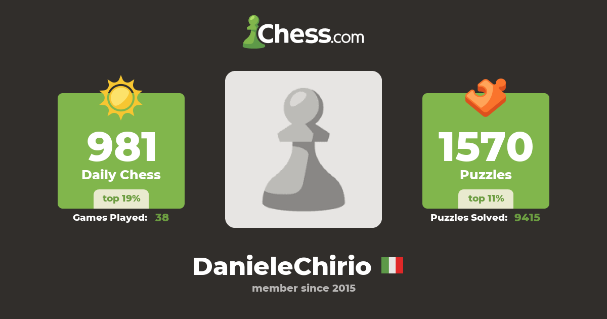 Daniele Chirio (DanieleChirio) - Chess Profile - Chess.com