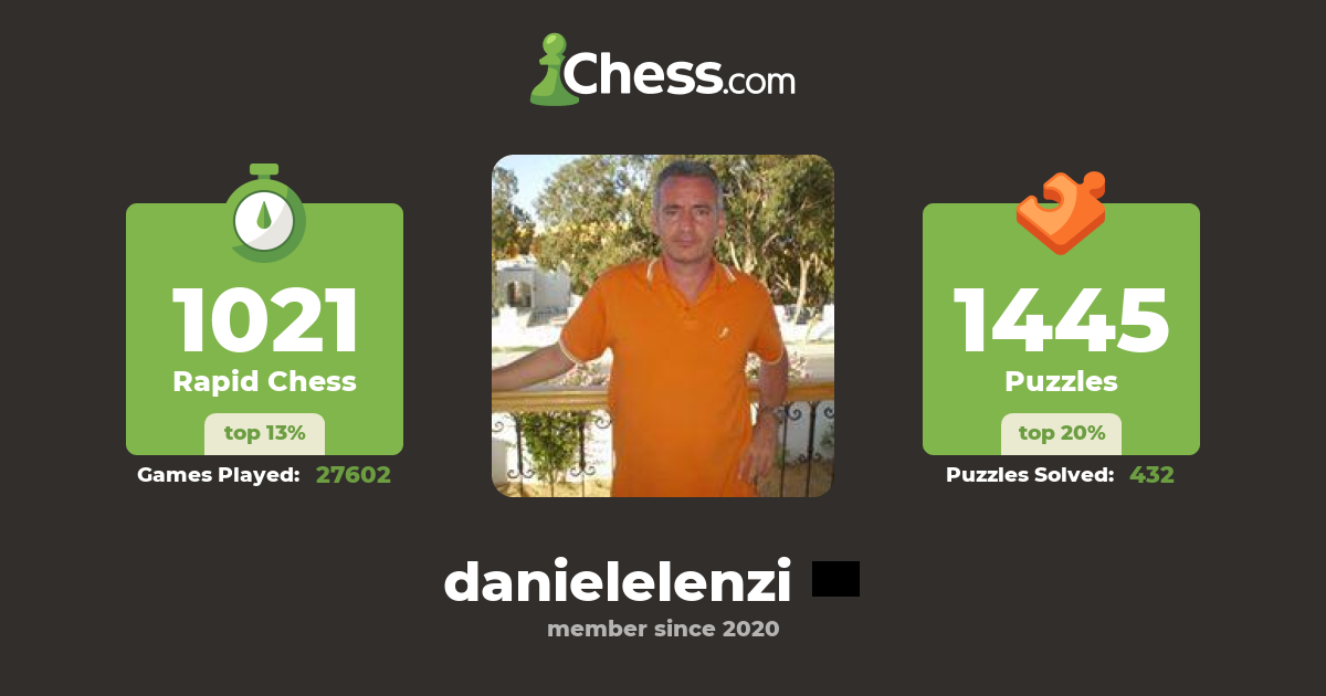 Daniele Lenzi (danielelenzi) - Chess Profile - Chess.com