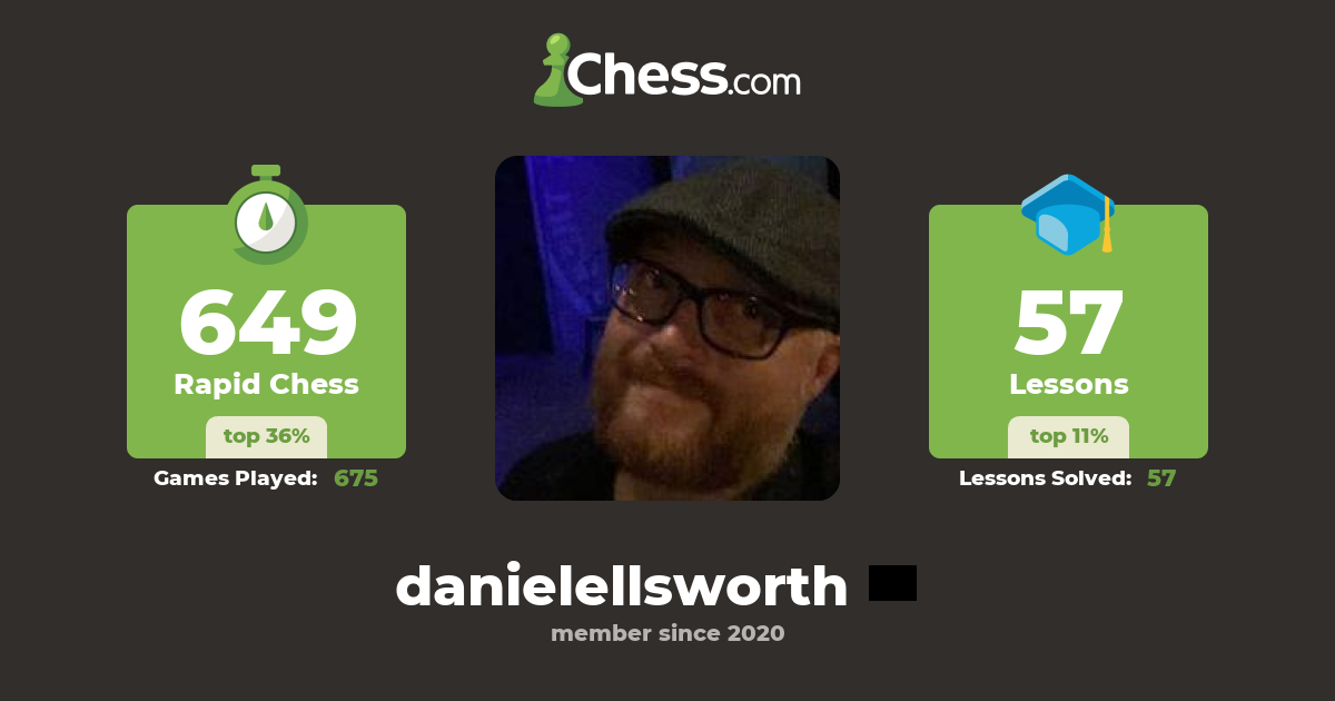 Daniel Ellsworth (danielellsworth) - Chess Profile - Chess.com