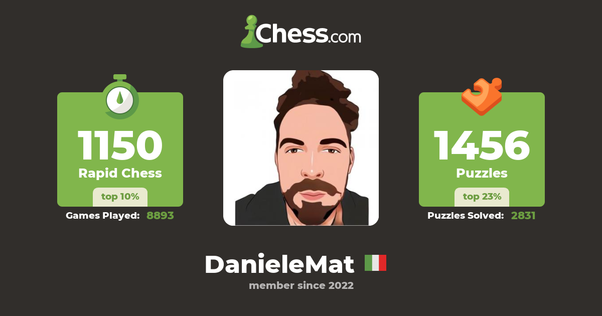 Daniele Matteucci (DanieleMat) - Chess Profile - Chess.com