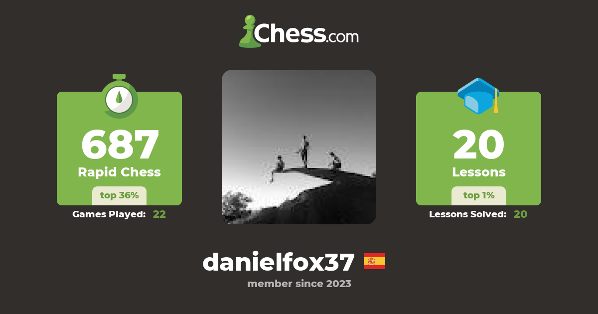 Daniel Fox (danielfox37) - Chess Profile - Chess.com