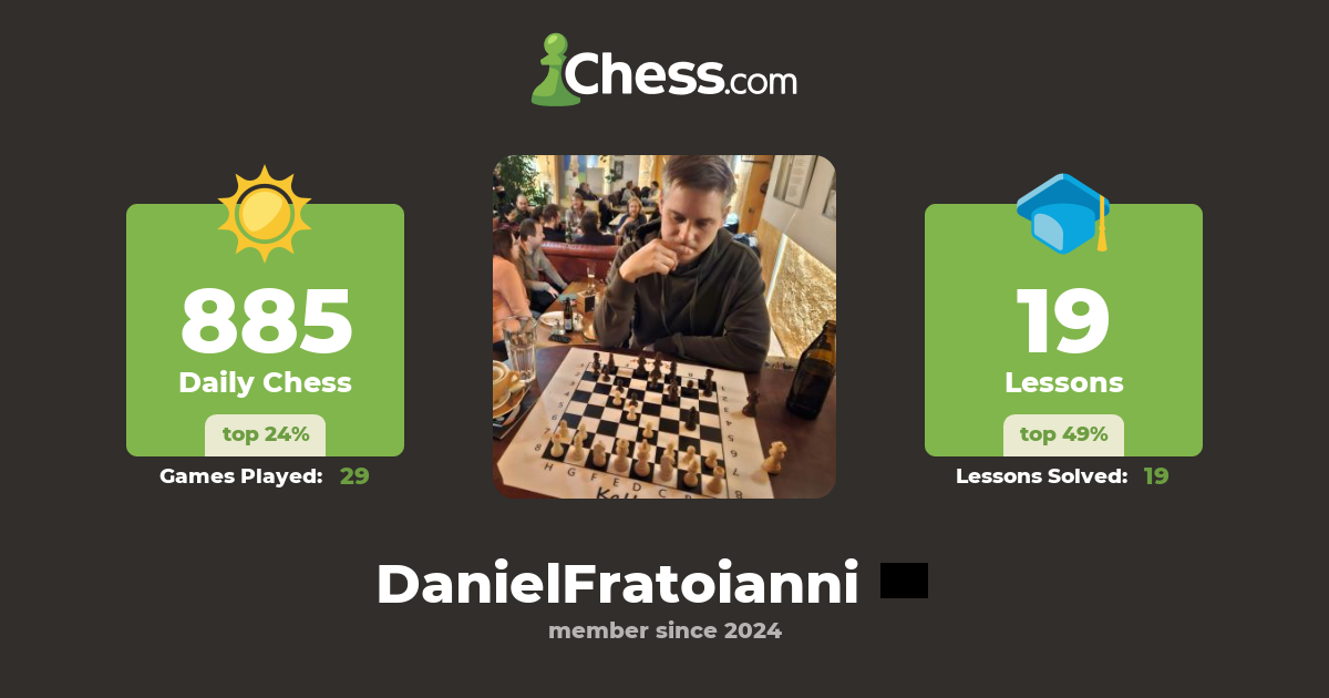 DanielFratoianni - Chess Profile - Chess.com
