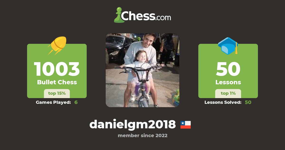 danielgm2018 - Chess Profile - Chess.com