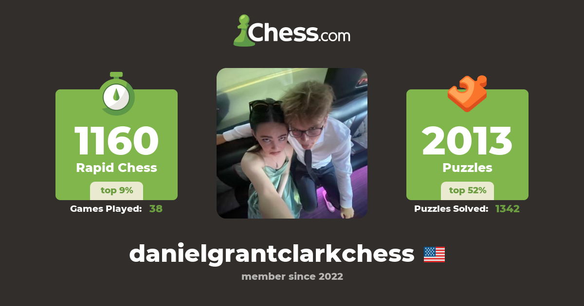 danielgrantclarkchess - Chess Profile - Chess.com