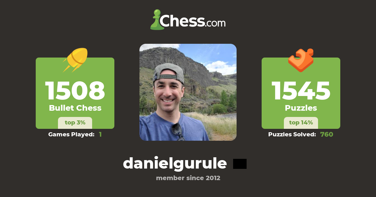 Daniel Gurule (danielgurule) - Chess Profile - Chess.com