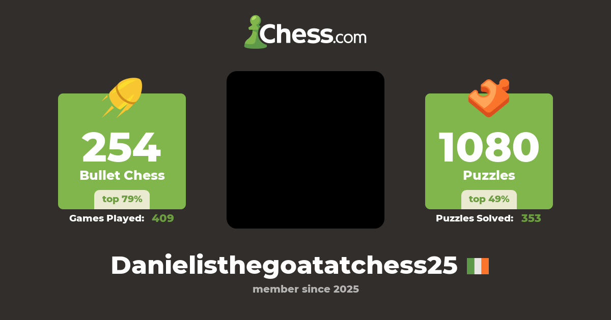 Daniel Clifford (Danielisthegoatatchess25) - Chess Profile - Chess.com