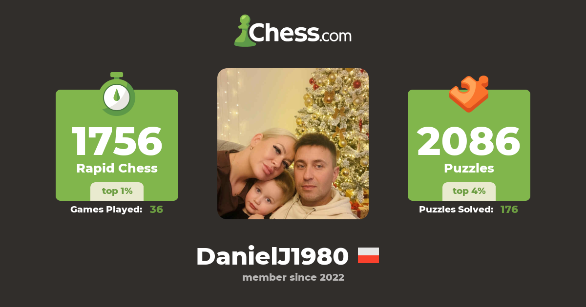 Daniel Jazdzewski (DanielJ1980) - Chess Profile - Chess.com