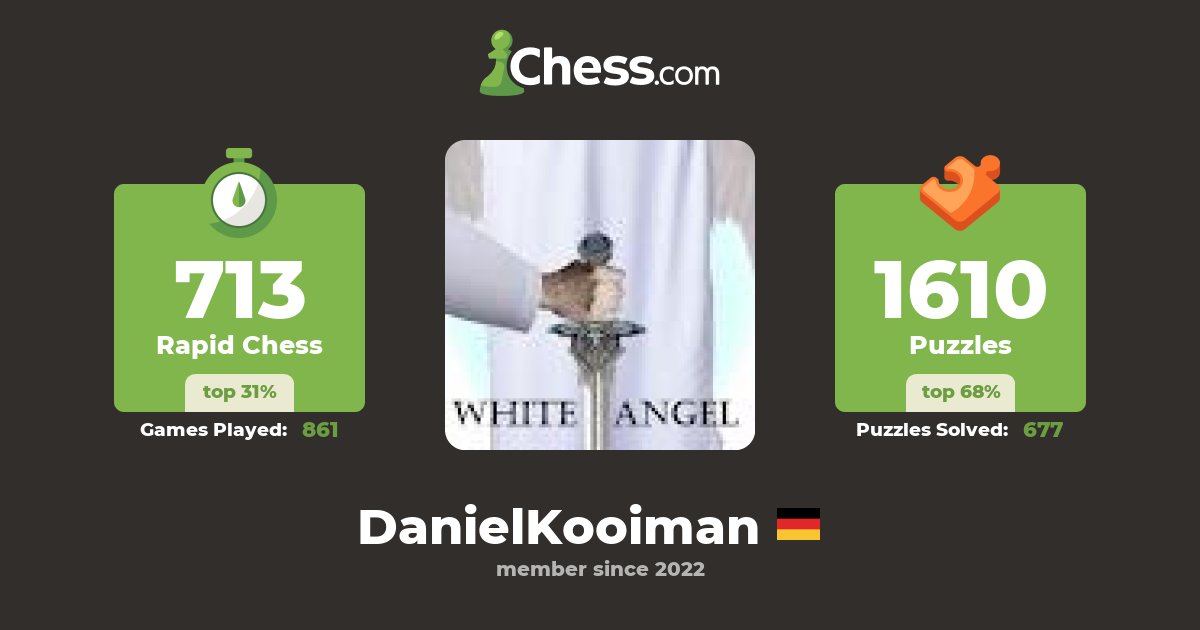 Daniël Kooiman (DanielKooiman) - Chess Profile - Chess.com