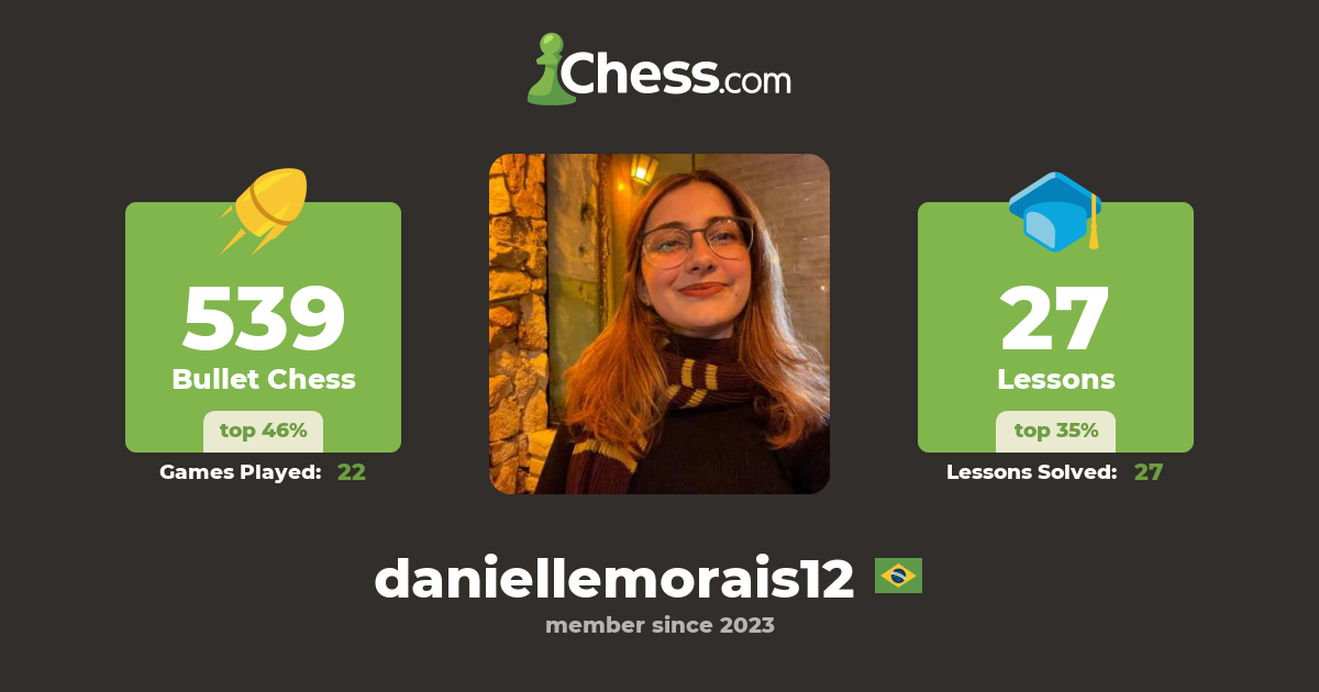 Danielle Morais (daniellemorais12) - Chess Profile - Chess.com