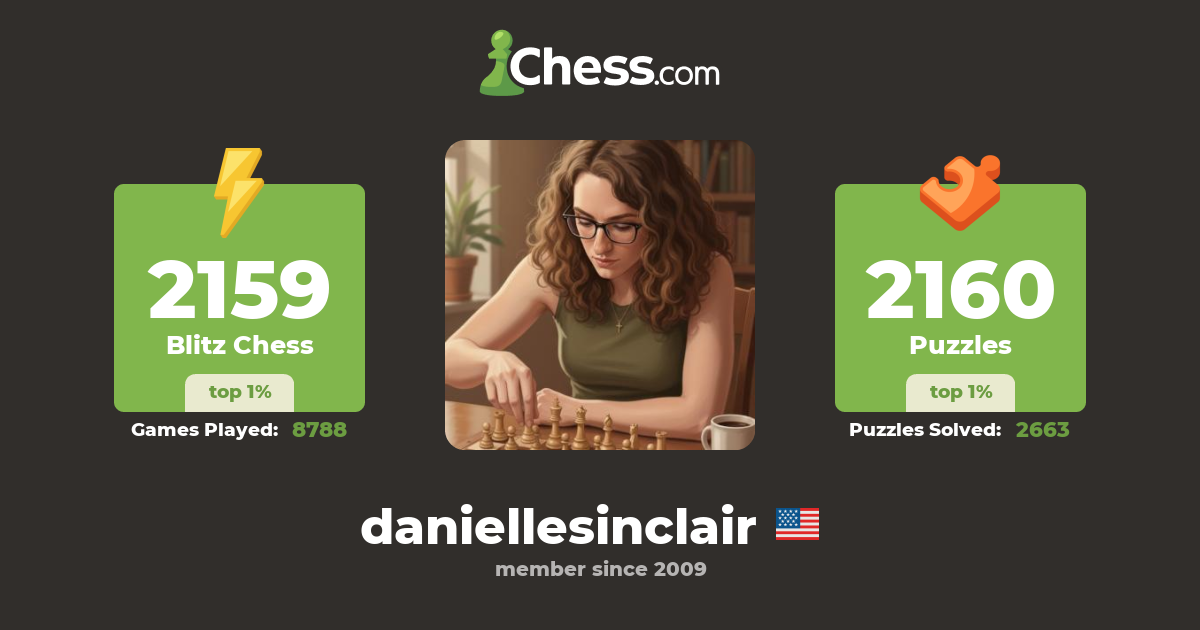 Danielle Sinclair (daniellesinclair) - Chess Profile - Chess.com