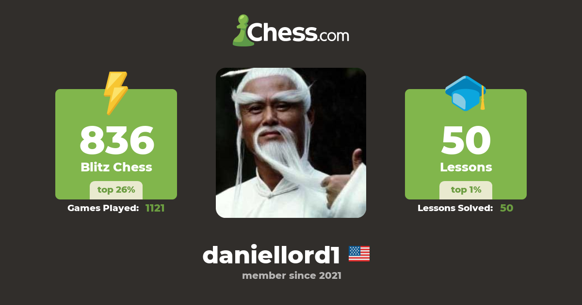 Daniel Lord (daniellord1) - Chess Profile - Chess.com