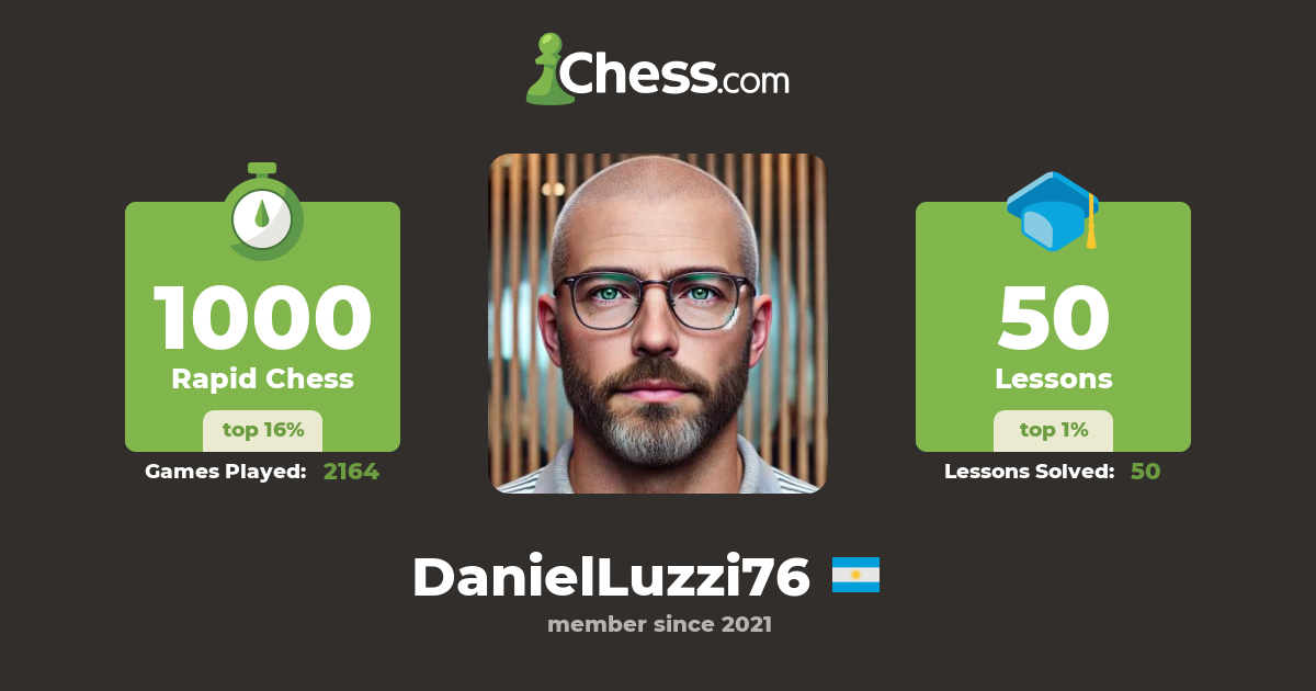 daniel luzzi (DanielLuzzi76) - Chess Profile - Chess.com