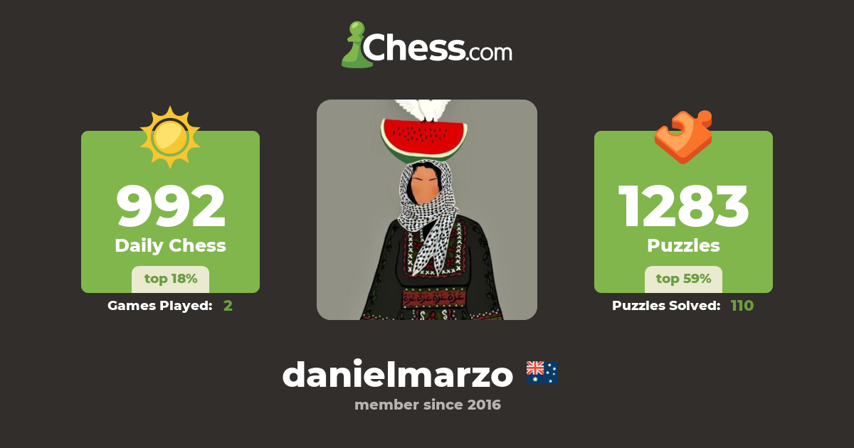 Daniel Marzo (danielmarzo) - Chess Profile - Chess.com
