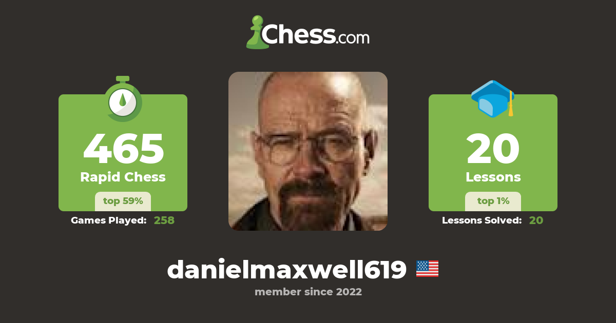 Daniel Maxwell (danielmaxwell619) - Chess Profile - Chess.com