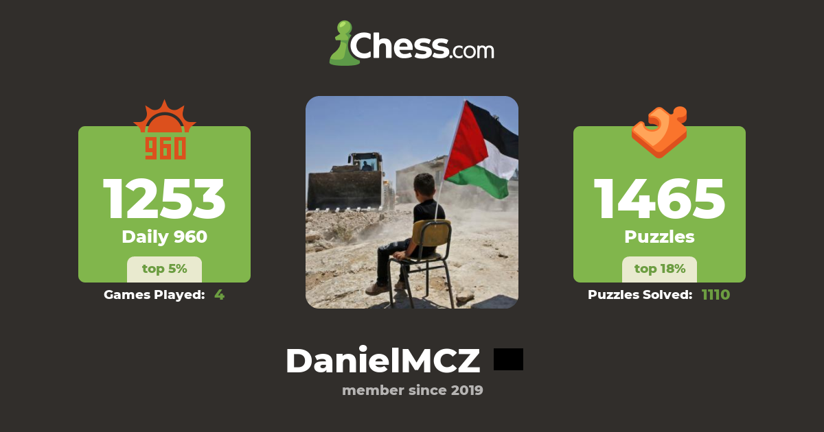 Daniel Mendez (DanielMCZ) - Chess Profile - Chess.com