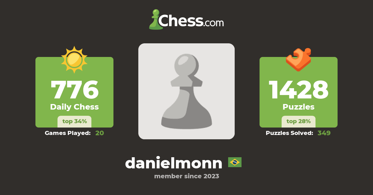 danielmonn - Chess Profile - Chess.com