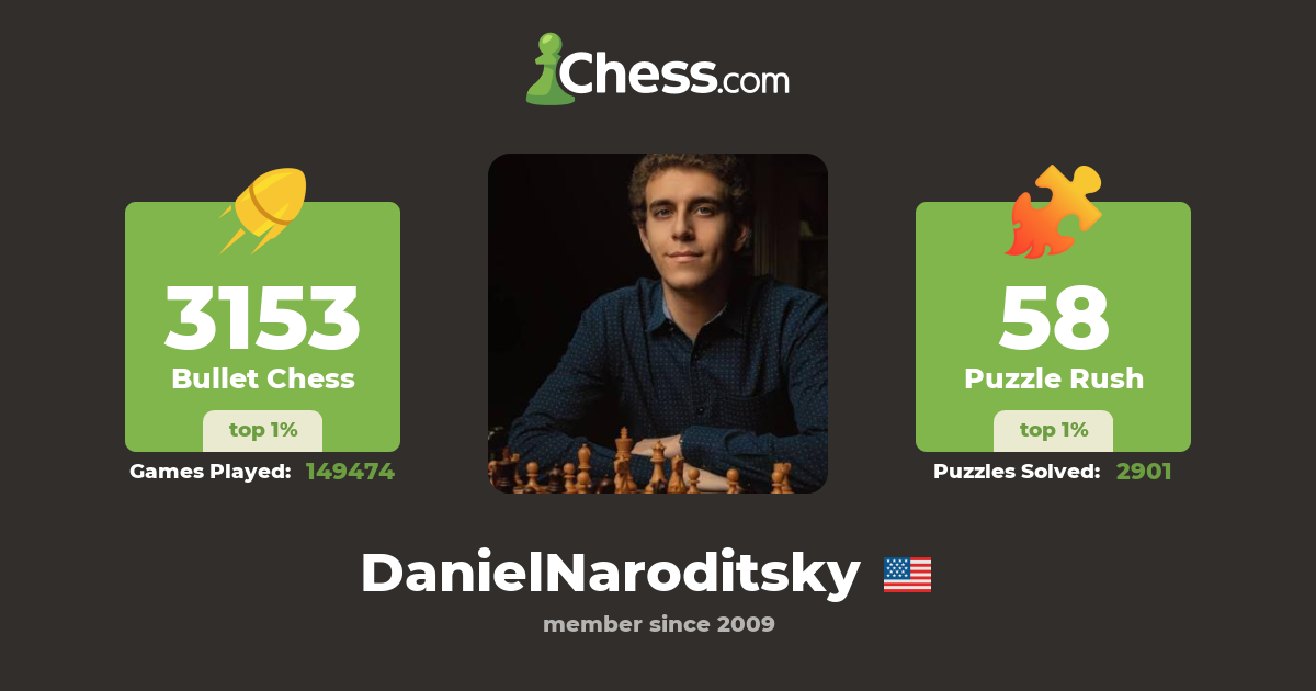 GM Daniel Naroditsky (DanielNaroditsky) - Chess Profile - Chess.com