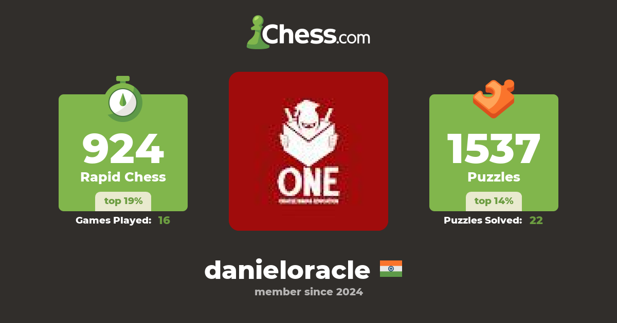 Oracle Ninjas Education (danieloracle) - Chess Profile - Chess.com