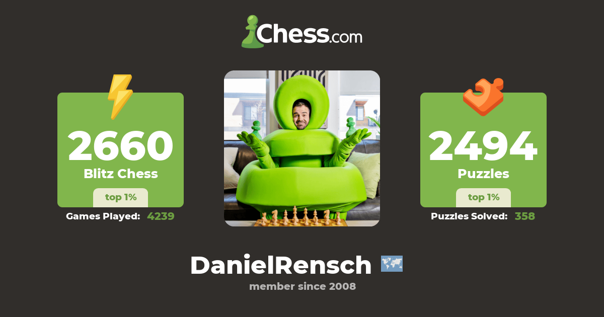 IM Daniel Rensch (DanielRensch) - Chess Profile - Chess.com
