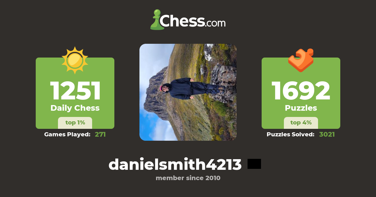 Daniel Smith (danielsmith4213) - Chess Profile - Chess.com