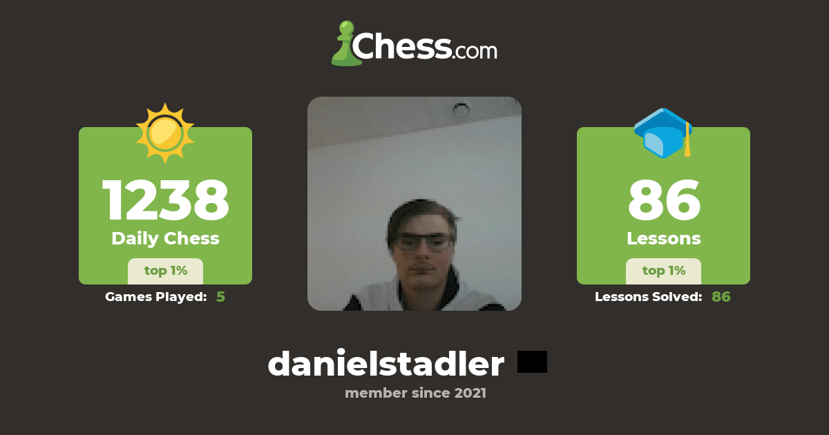Daniel Stadler (danielstadler) - Chess Profile - Chess.com