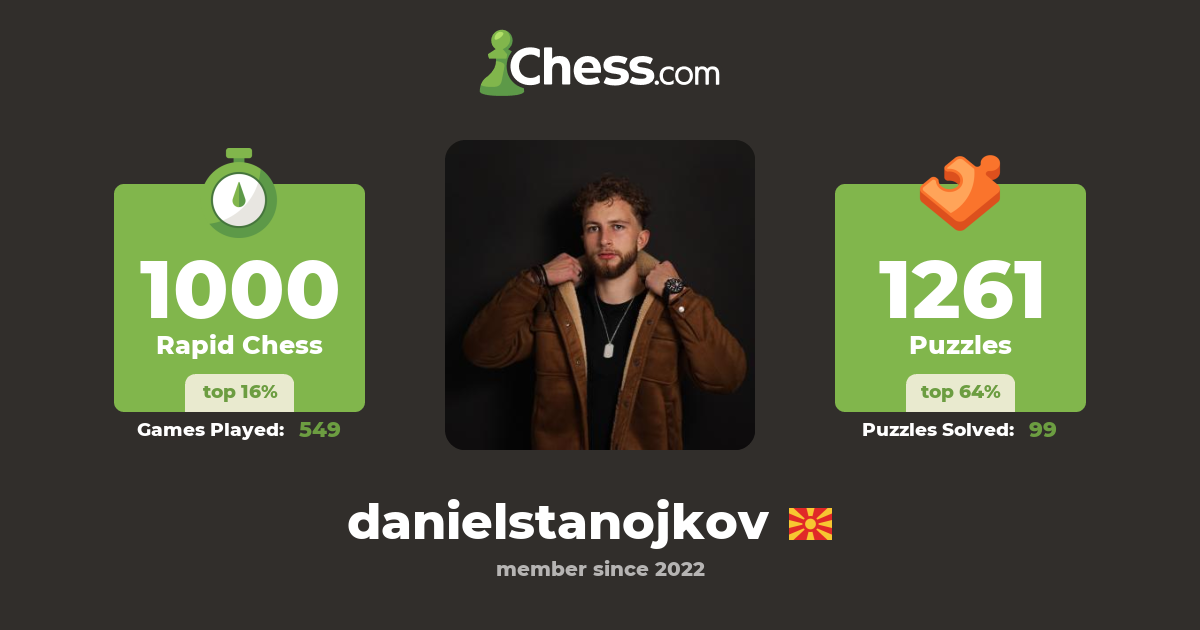 Daniel Stanojkov (danielstanojkov) - Chess Profile - Chess.com