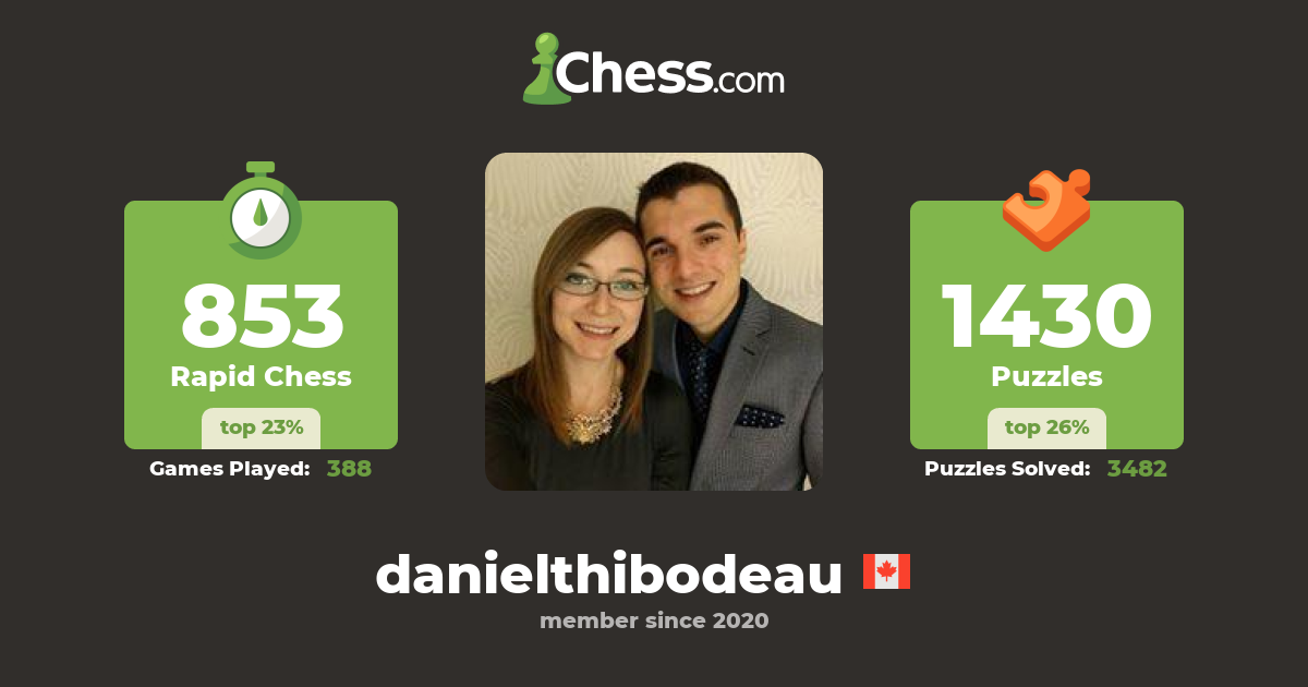Daniel Thibodeau (danielthibodeau) - Chess Profile - Chess.com