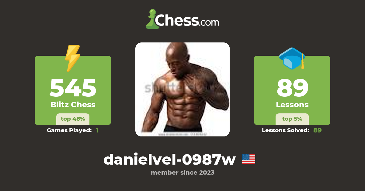 Daniel Vela-Pichardo (danielvel-0987w) - Chess Profile - Chess.com