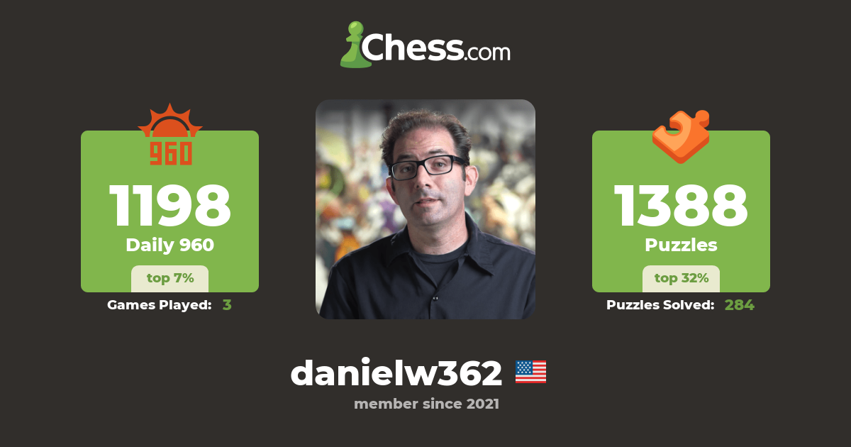Daniel Sseiw (danielw362) - Chess Profile - Chess.com