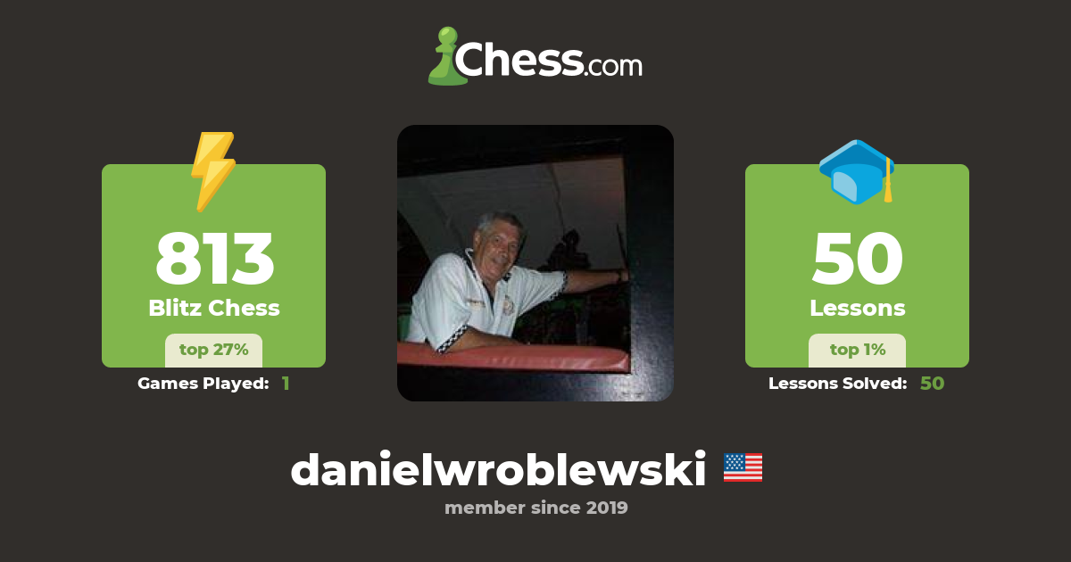 Daniel Wroblewski (danielwroblewski) - Chess Profile - Chess.com