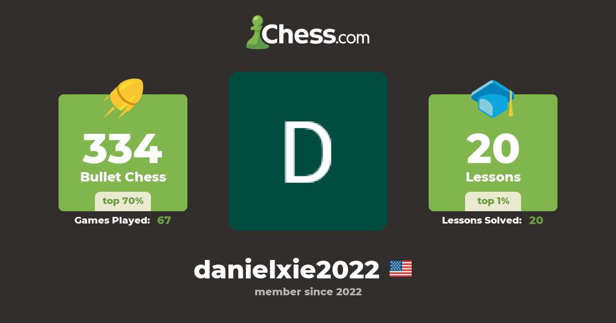 Daniel Xie (danielxie2022) - Chess Profile - Chess.com