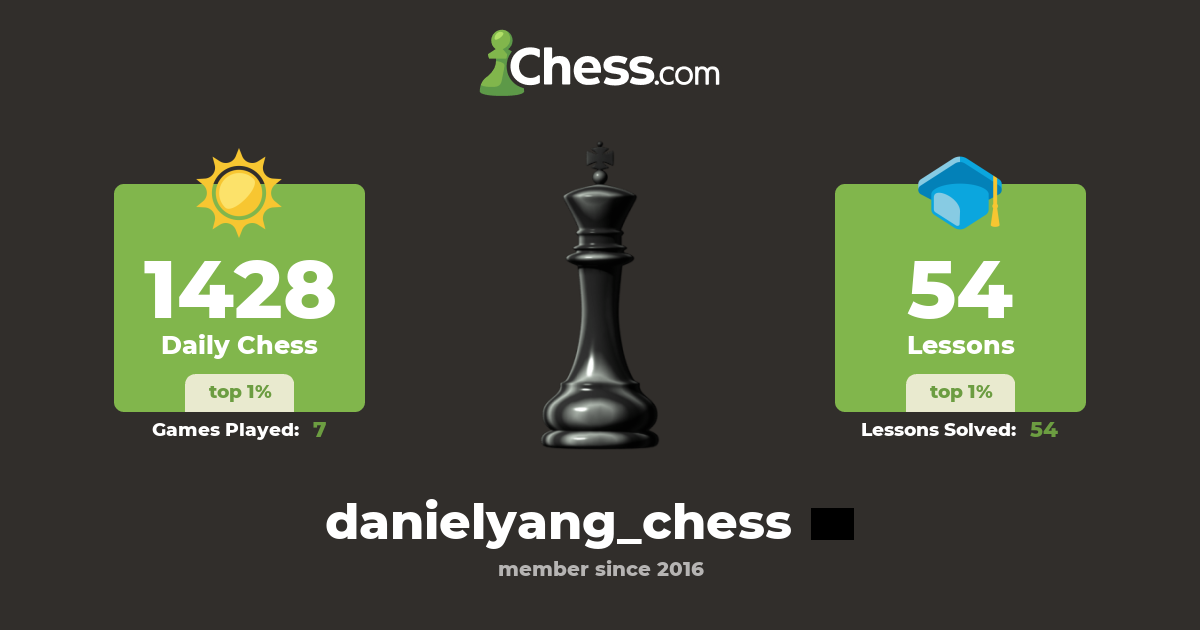 Daniel Yang (danielyang_chess) - Chess Profile - Chess.com