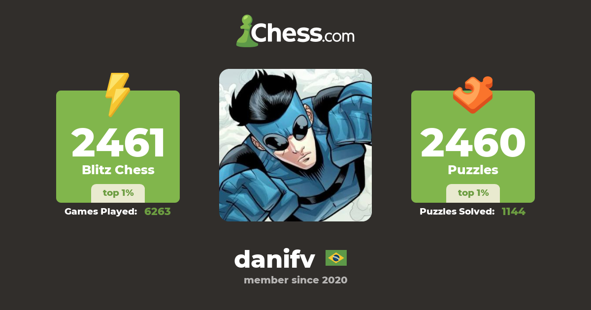 NM Daniel Fernandes Viana (danifv) - Chess Profile - Chess.com