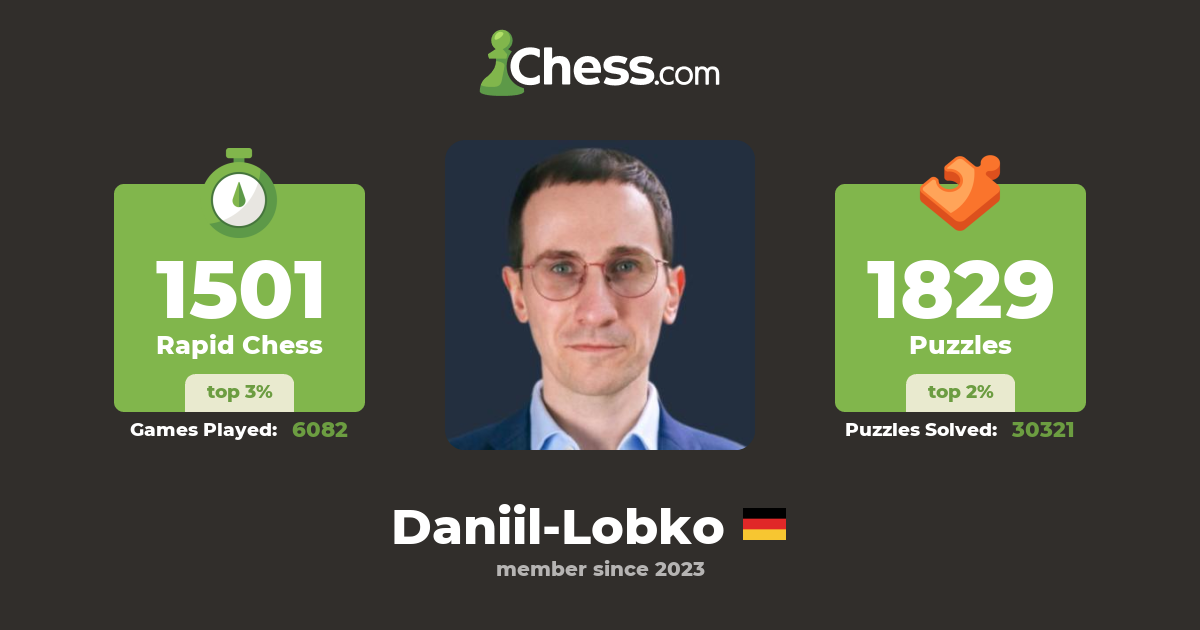 Daniil-Lobko - Chess Profile - Chess.com