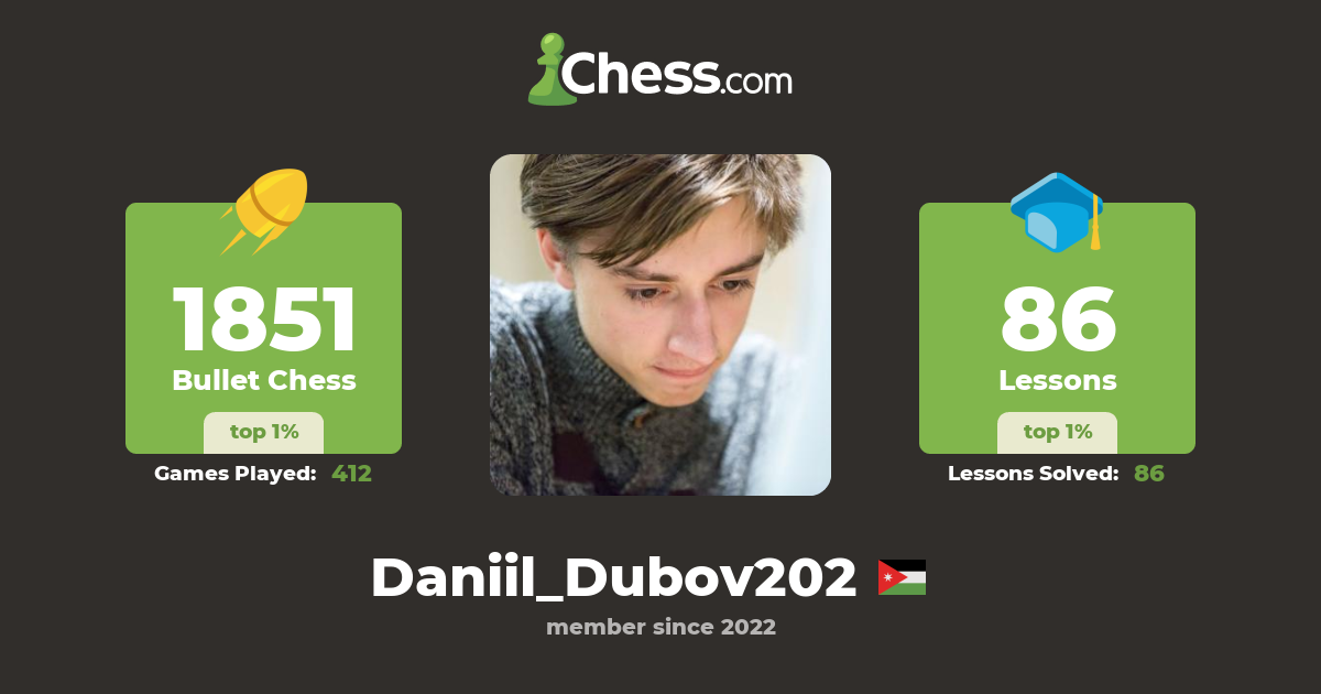 Daniil Dubov (Daniil_Dubov202) - Chess Profile - Chess.com