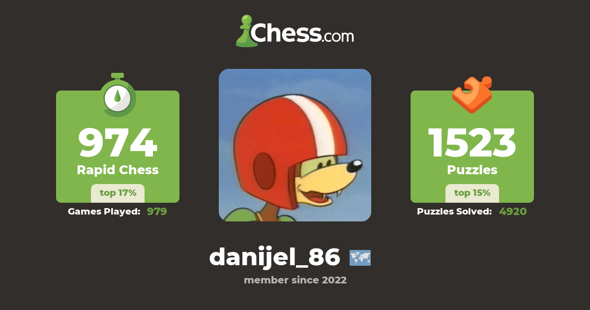 Danijel (danijel_86) - Chess Profile - Chess.com