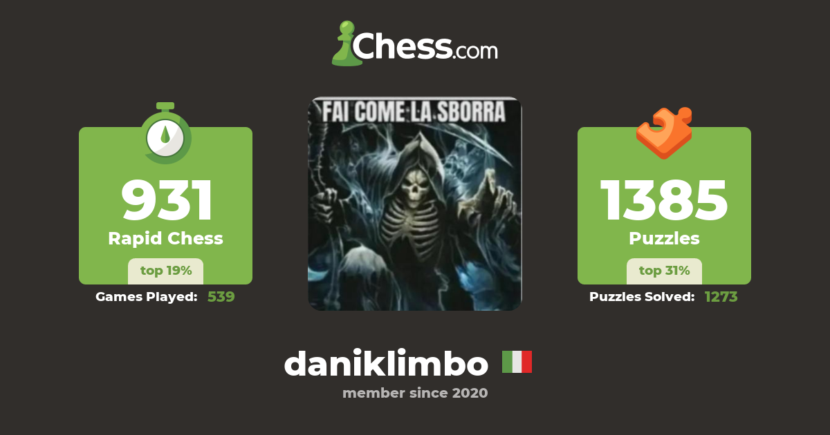 Erminio Ottone (daniklimbo) - Chess Profile - Chess.com