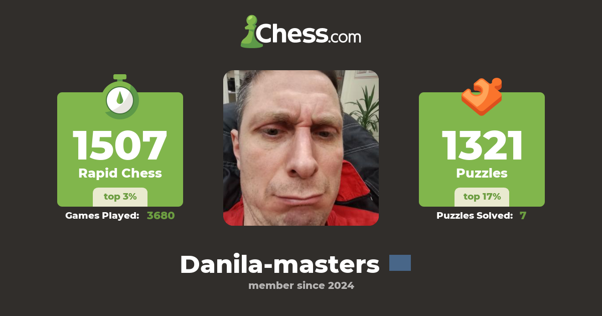 Danila-masters - Chess Profile - Chess.com