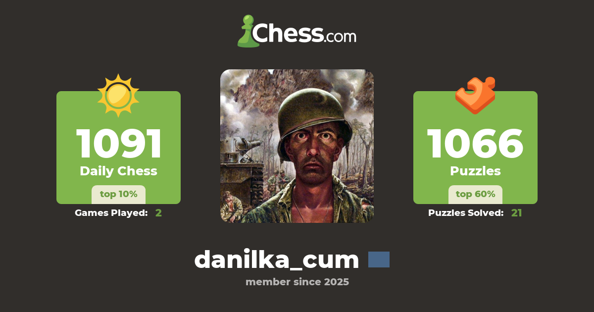 danilka_cum - Chess Profile - Chess.com