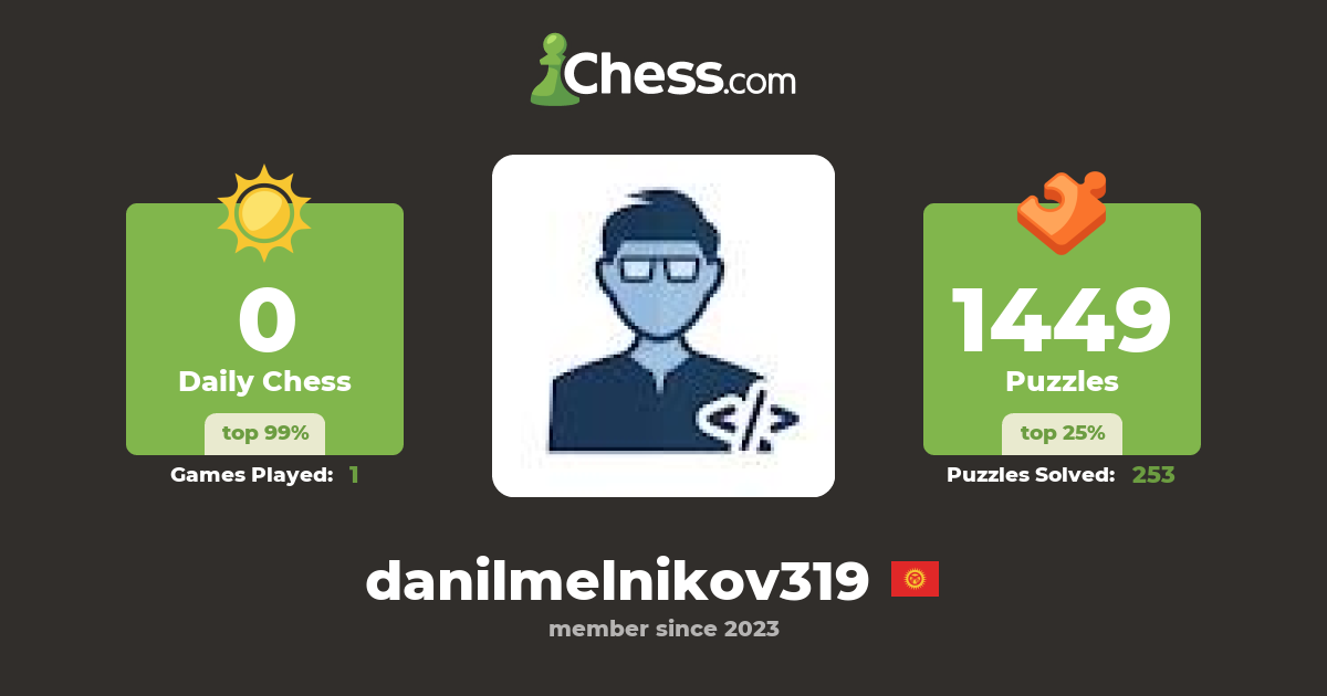 Danil Melnikov (danilmelnikov319) - Chess Profile - Chess.com