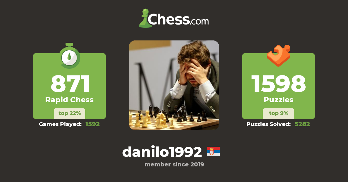 danilo1992 - Chess Profile - Chess.com