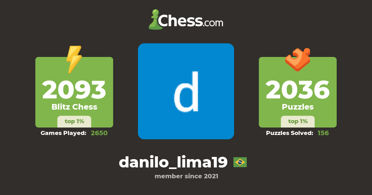 danilo lima (danilo_lima19) - Chess Profile - Chess.com