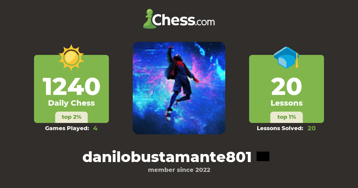 RG4 ALV ALV (danilobustamante801) - Chess Profile - Chess.com
