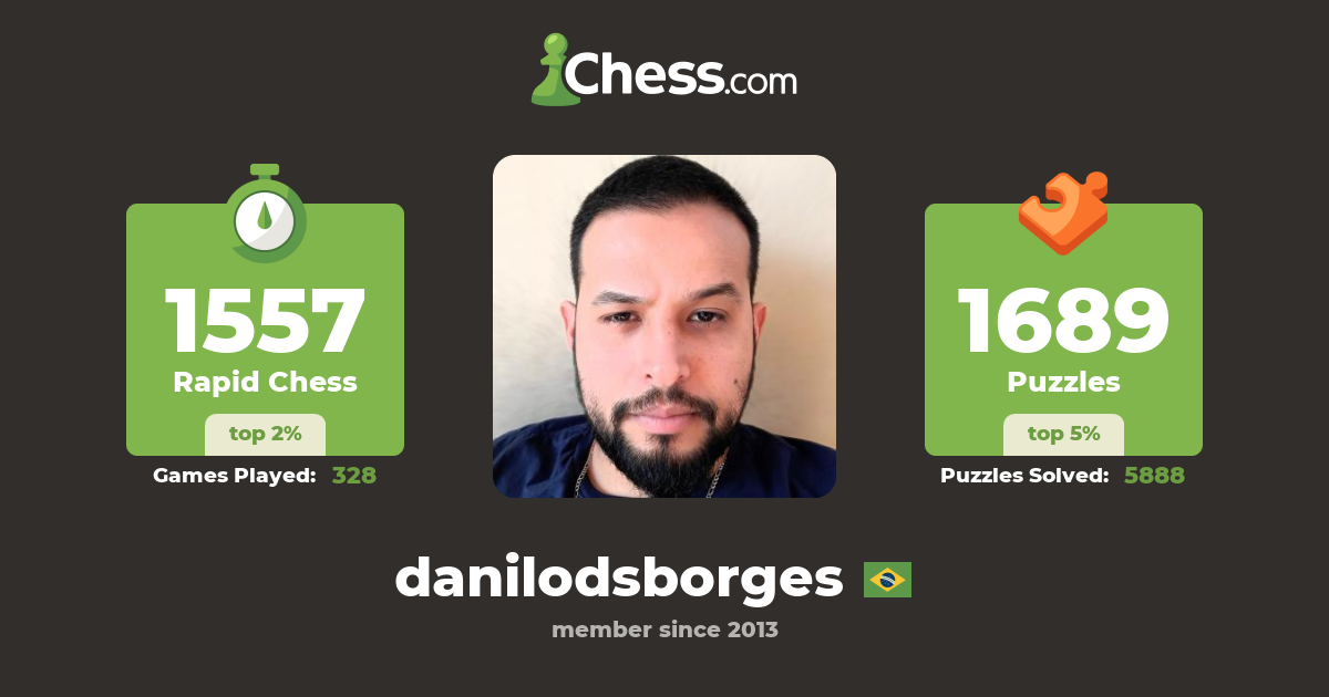 Danilo Borges (danilodsborges) - Chess Profile - Chess.com