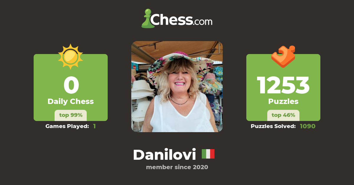 Danilovi - Chess Profile - Chess.com