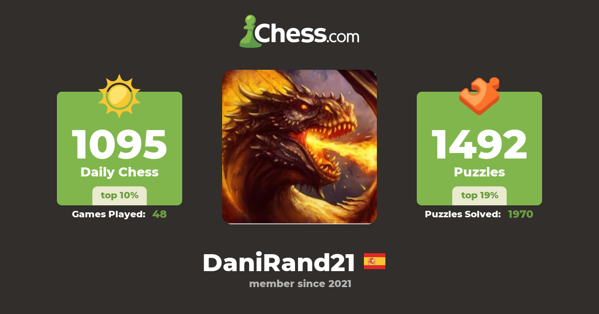 Dani Rand (DaniRand21) - Chess Profile - Chess.com