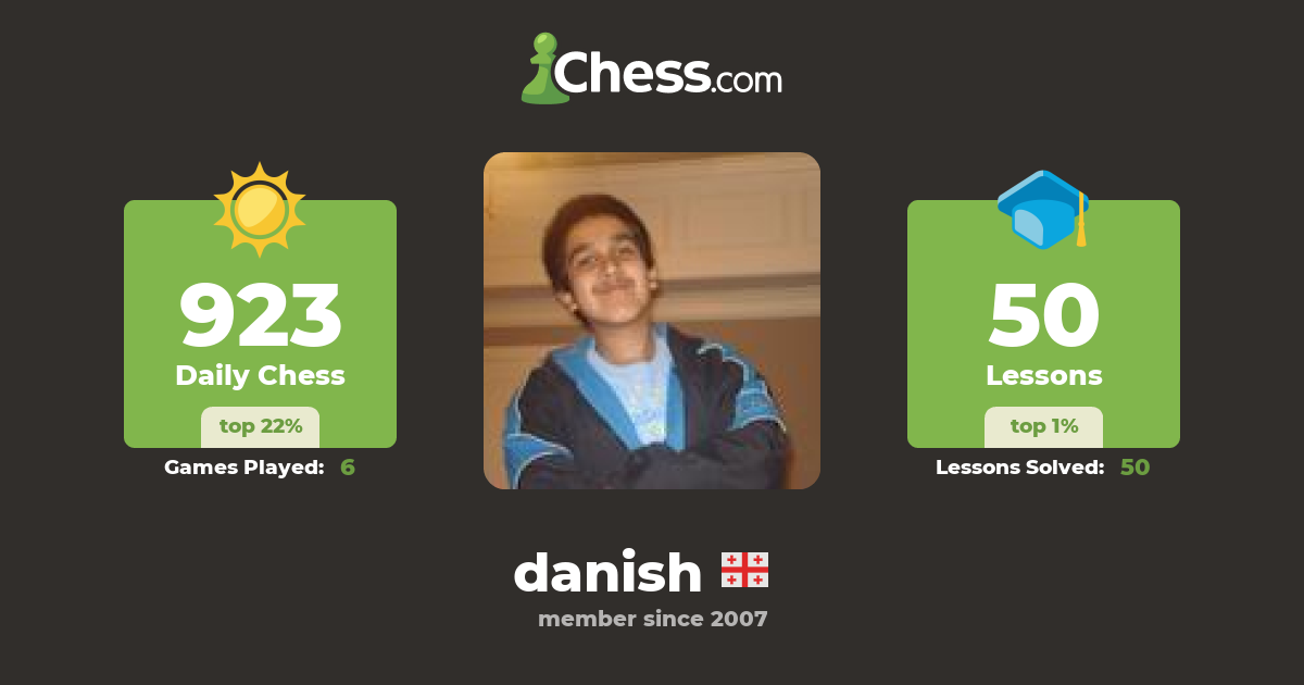 danish abdullah (danish) - Chess Profile - Chess.com