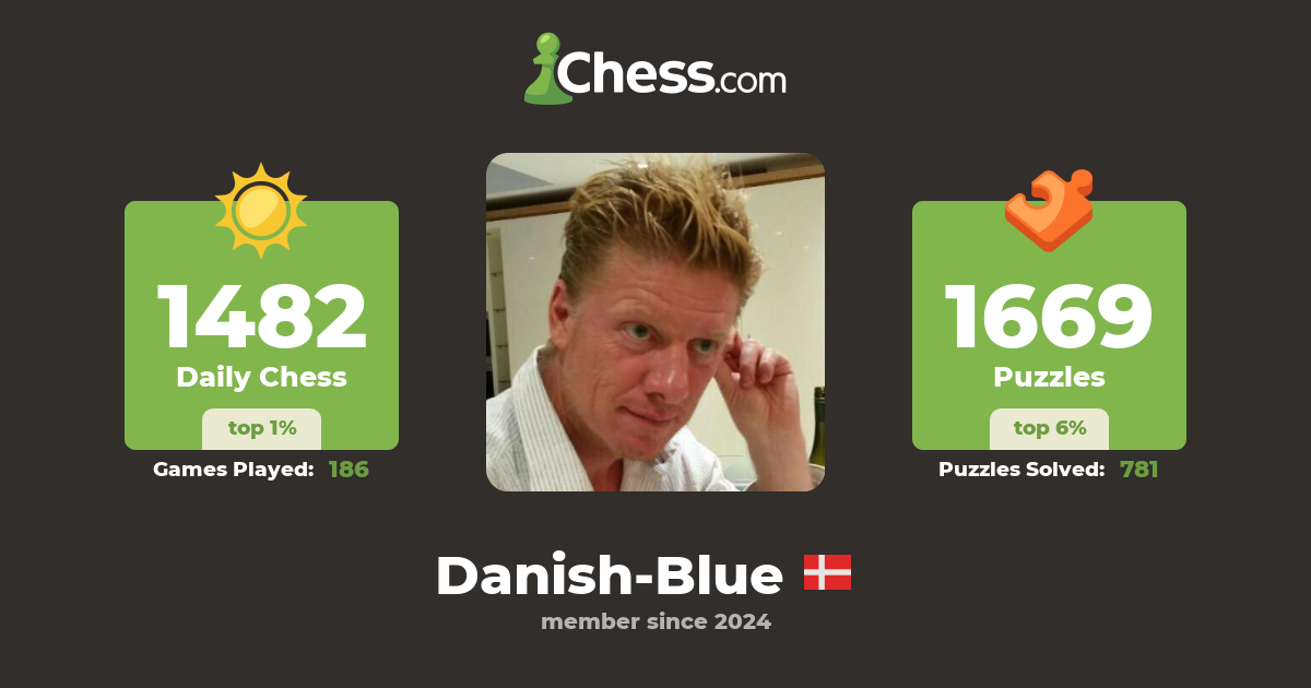 Danish-Blue - Chess Profile - Chess.com